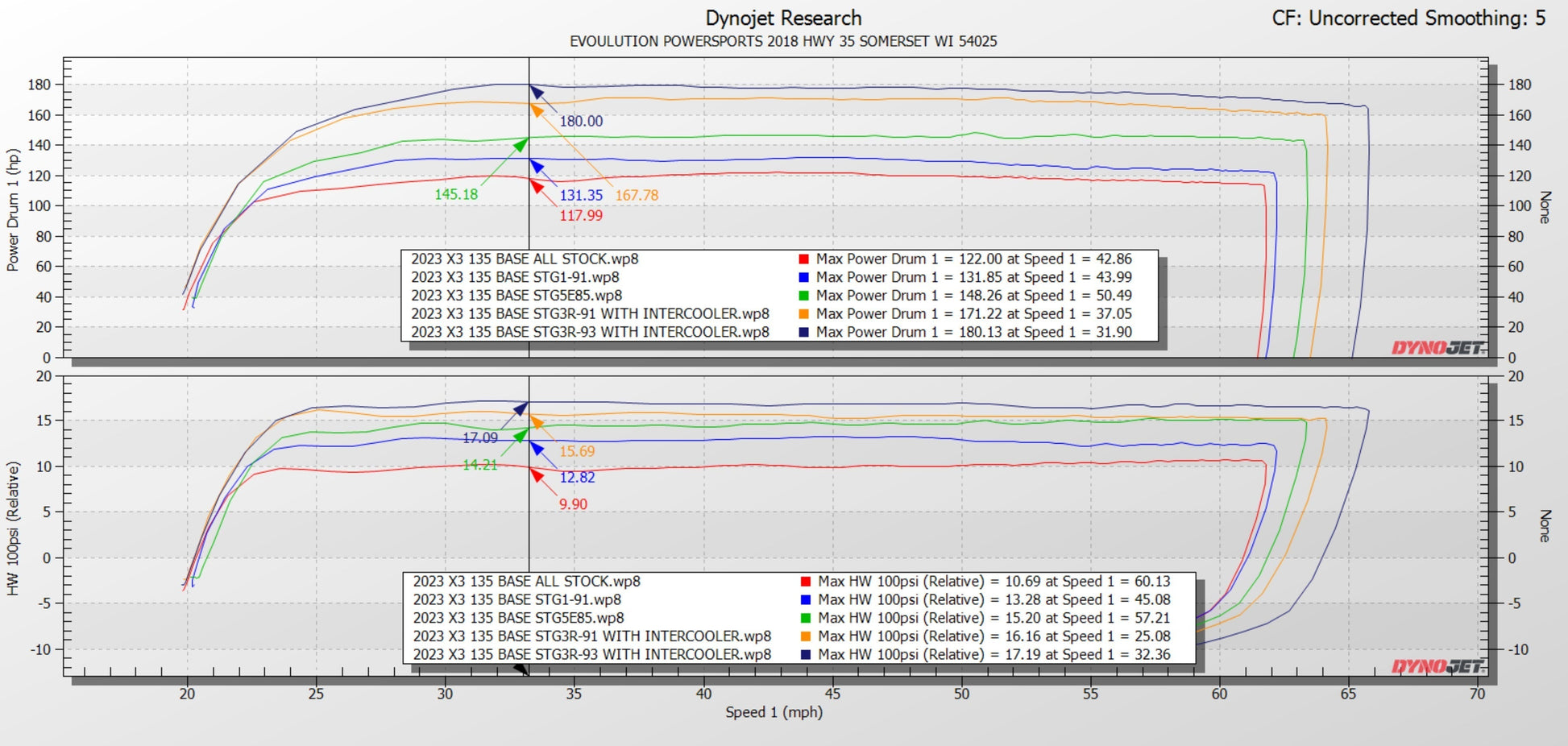 2023 Can-Am Maverick X3 Turbo 135 HP Bench Flash Power Pack Without In ...